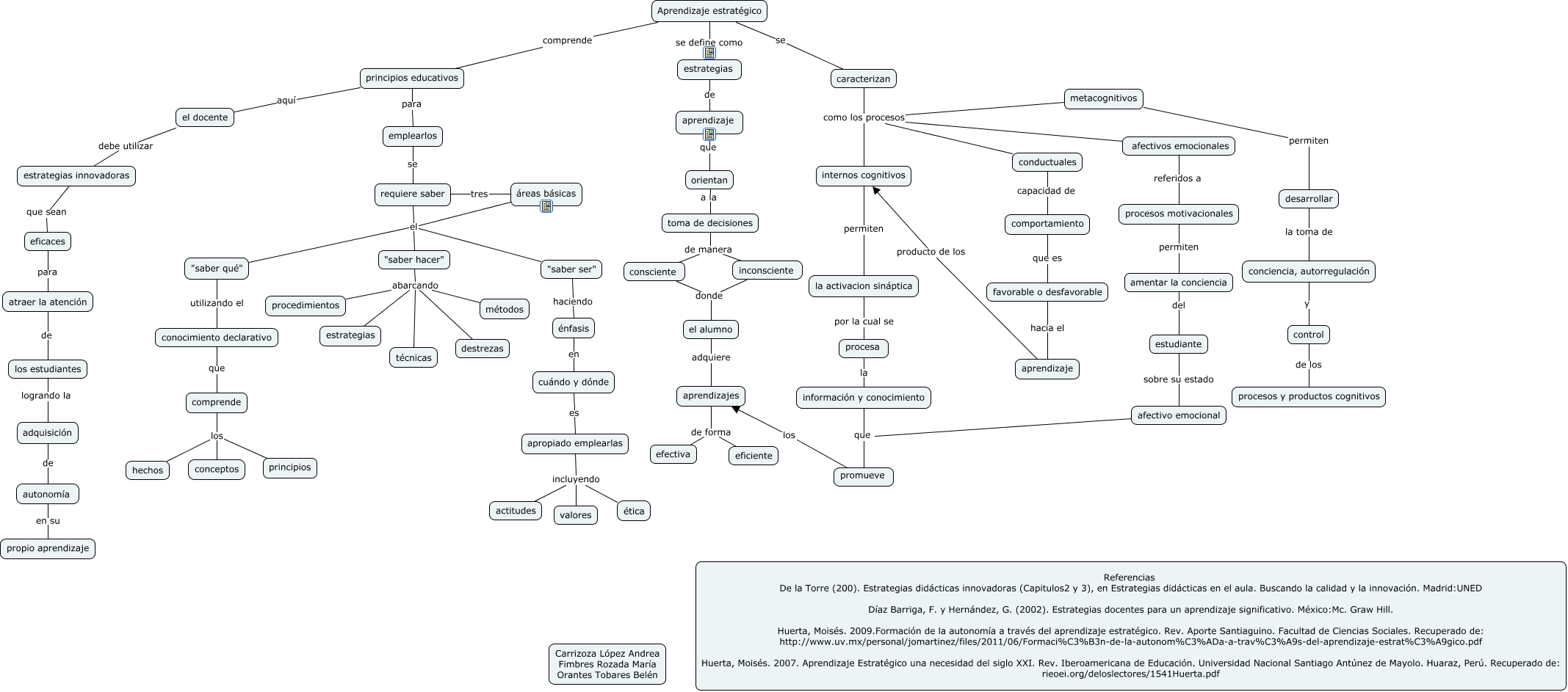 aprendizajes estratégicos mc